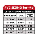Ultimate Pipe Flashing Shingle Roofs - Kynar Coated | Lifetime Tool